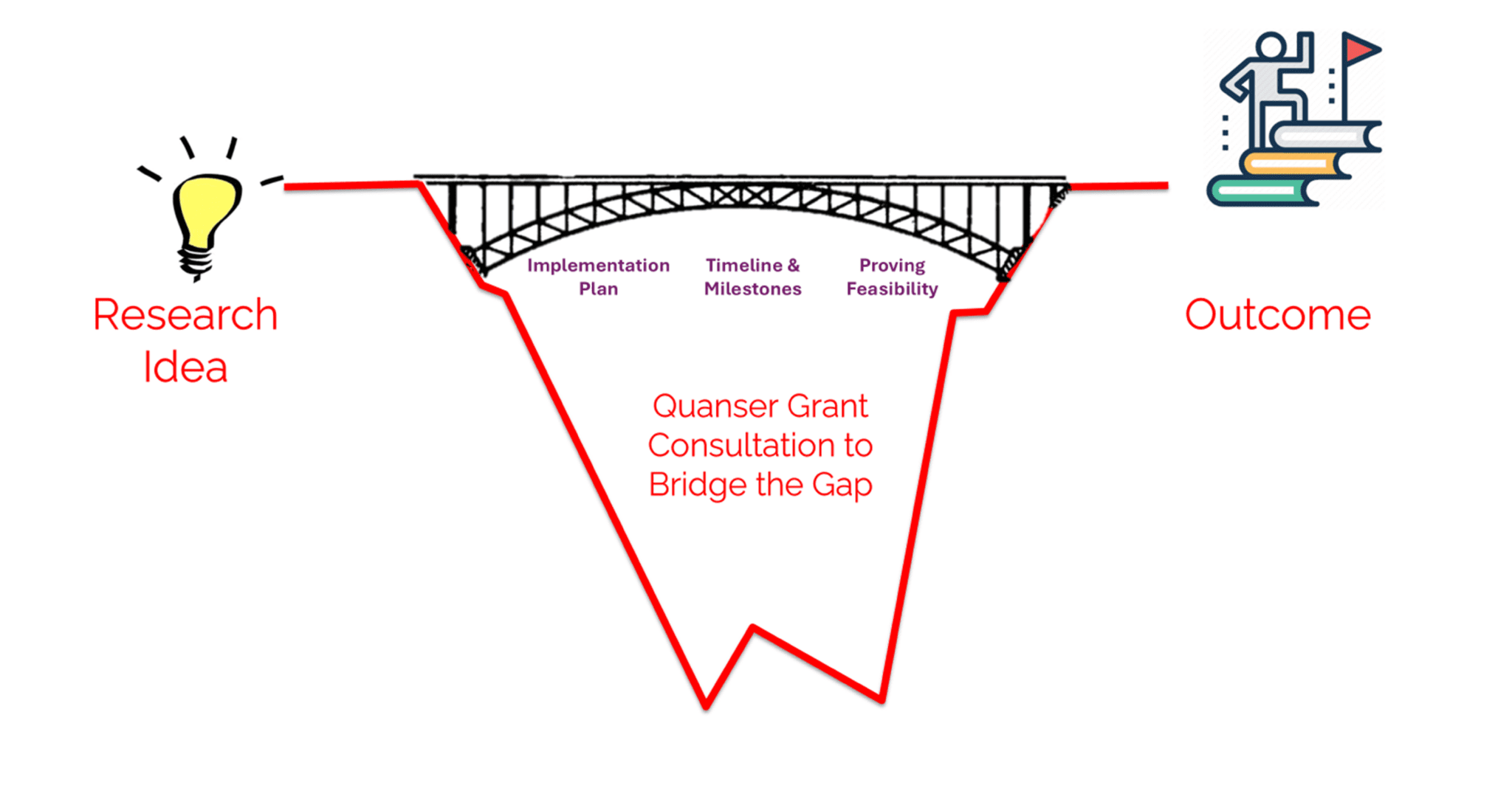 Accelerating Academic Impact: Dr. Lashhab’s Grant Partnership with ...