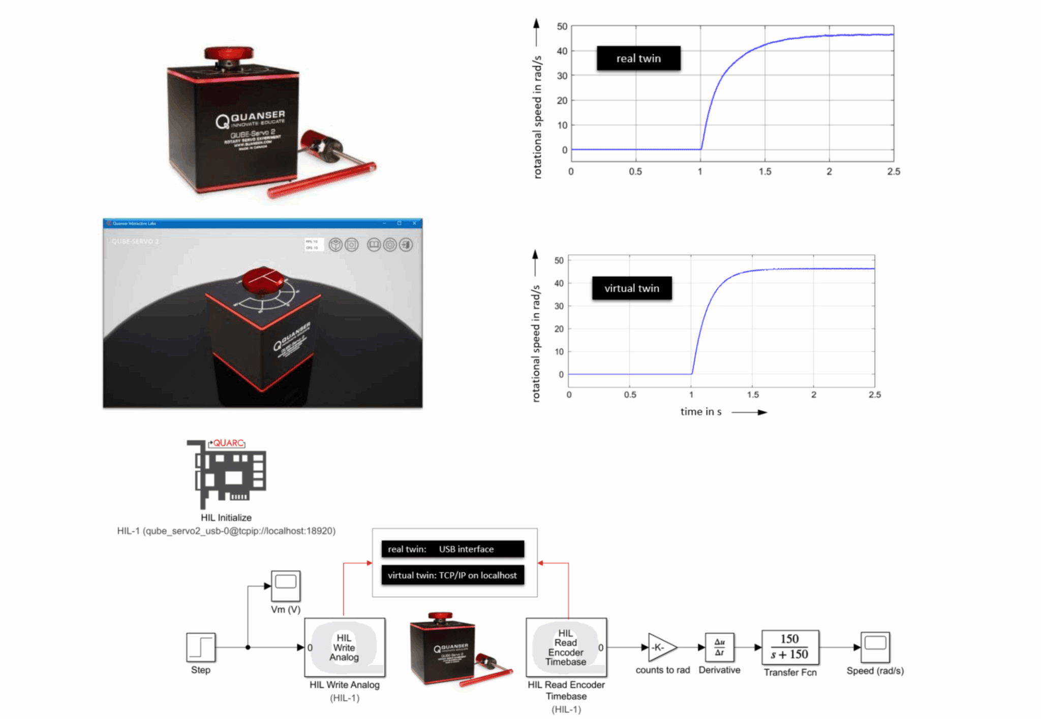 Beyond Campus: High-Fidelity Hybrid Engineering Labs, Anywhere and ...