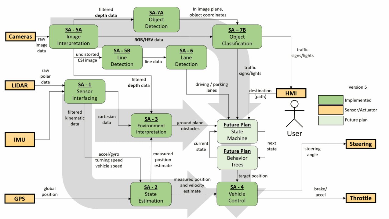 Autonomous Systems & Applied AI Archives - Quanser